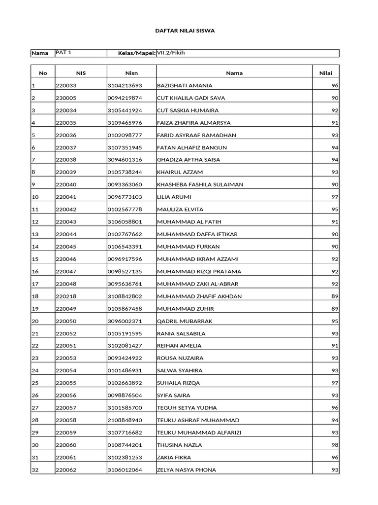 DAFTAR NILAI SISWA PURA2 | PDF