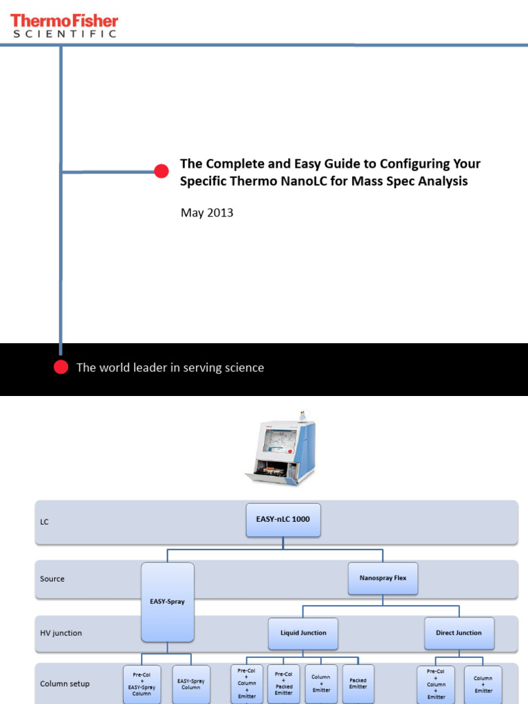 WS LC MS NanoLC Connection Guide en | PDF | High Performance Liquid ...