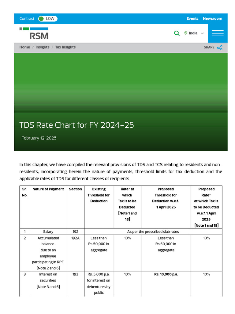TDS Rates and Thresholds for 2024-25 | PDF | Taxes | Tax Treaty