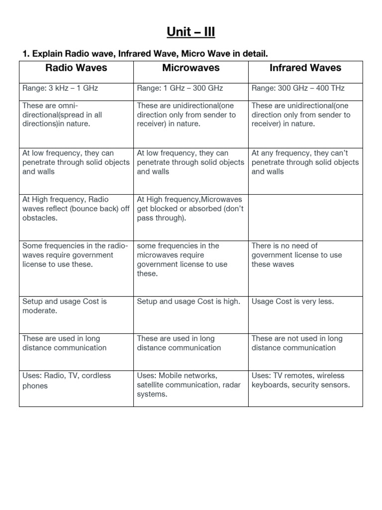Mid Ans | PDF | Computer Network | Osi Model