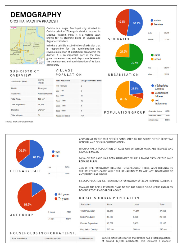 DEMOGRAPHY | PDF | South Asia