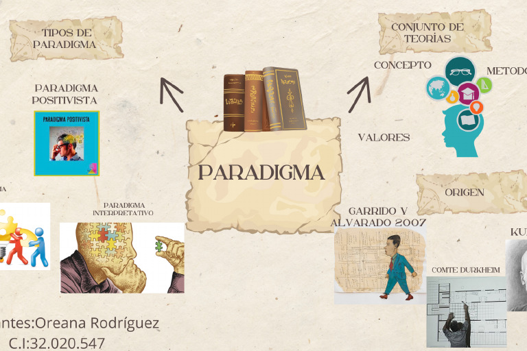 Paradigma | PDF