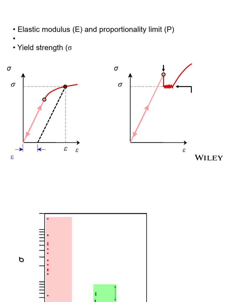MSE 500 Fall 2023 Lecture 010 Ch6 | PDF | Deformation (Engineering ...
