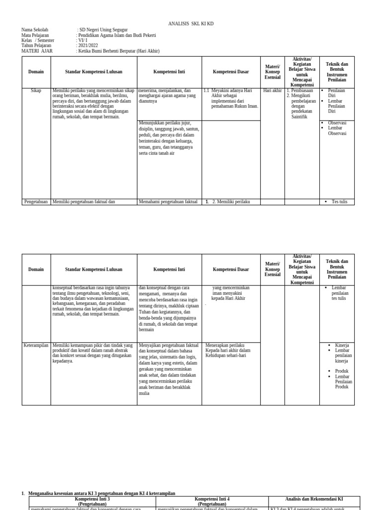 Tugas ANALISIS SKL KI KD Menggunakan Taksonomi BLOOM | PDF