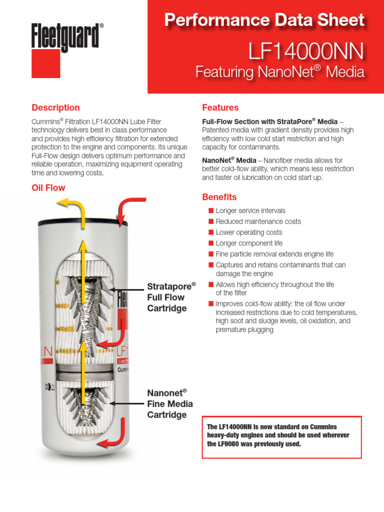 FLF14000NN Performance Data Sheet | PDF | Lubricant