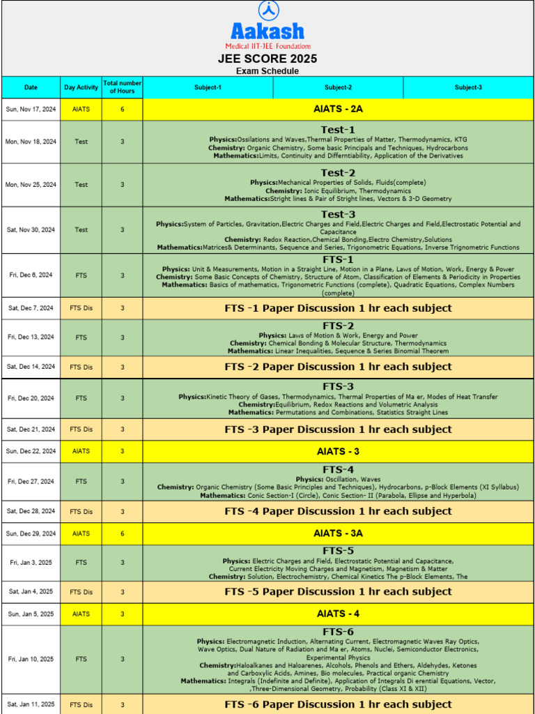 JEE SCORE Exam schedule | PDF | Chemistry | Physics