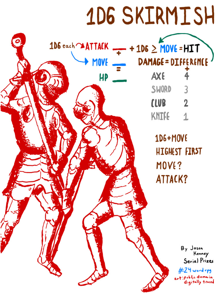 1D6 Skirmish | PDF