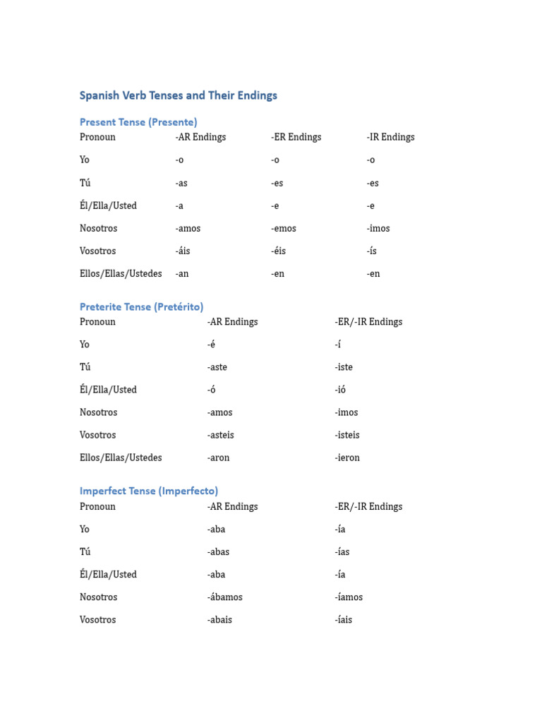 Complete Spanish Verb Tenses | PDF | Morfología Lingüística ...
