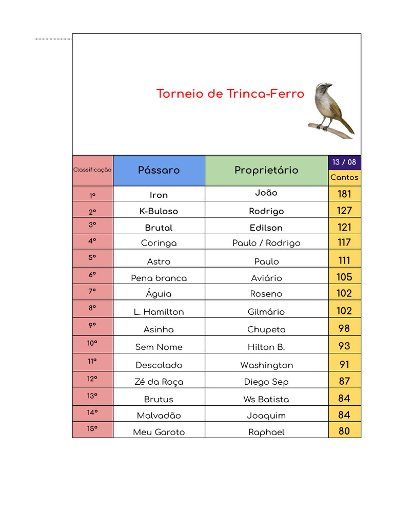 Tabela de Trinca 13 - 08 | PDF