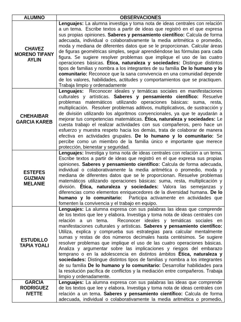 Observaciones Primer Trimestre Sexto 2023-2024 | PDF | Pensamiento ...