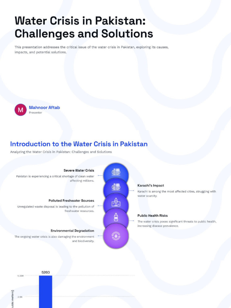 Water Crisis in Pakistan Analysis Final | PDF | Fresh Water | Water Supply