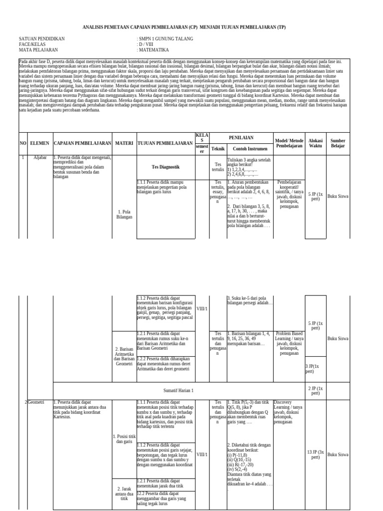 CP-TP MTK Kelas Viii TP 24 25 | PDF