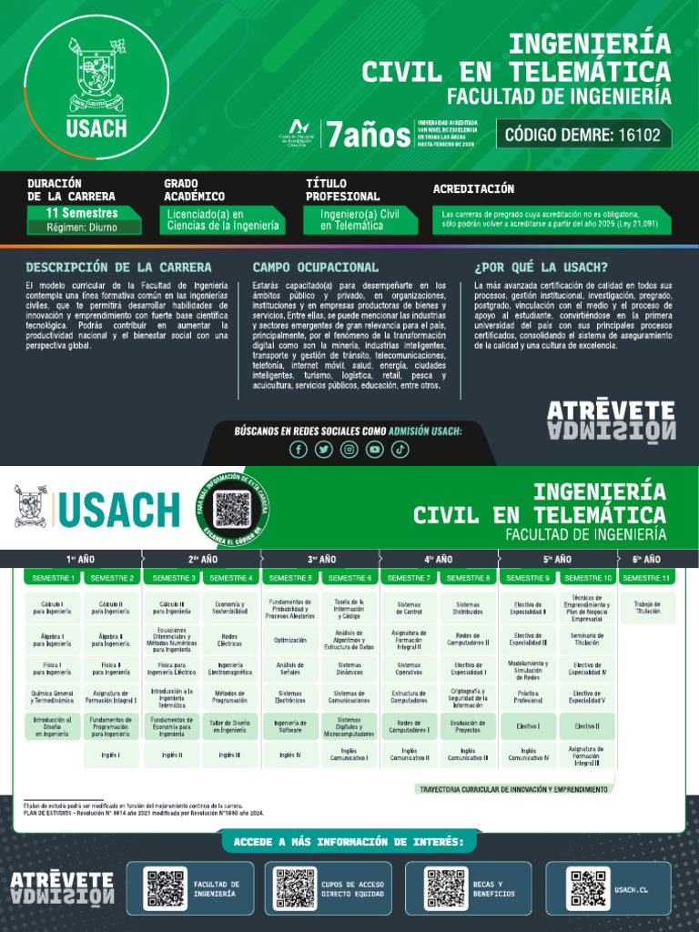 Ing Civil en Telematica - Web | PDF