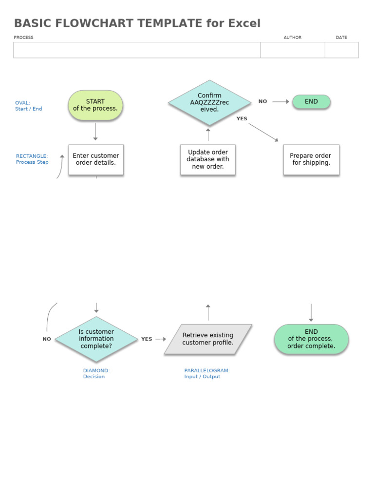 Excel Basic Flowchart Template | PDF