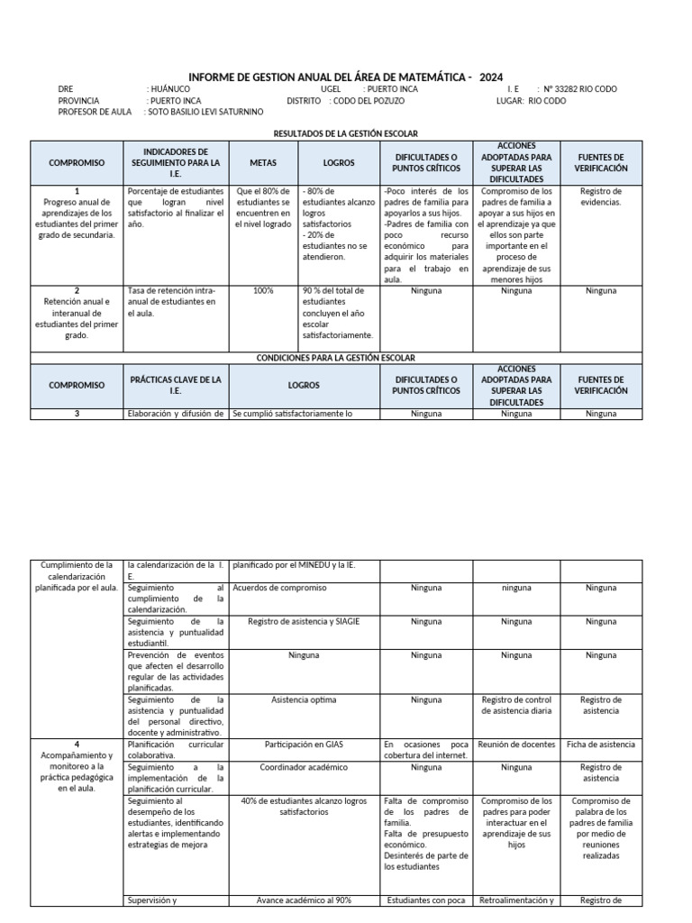 Informe de Gestion Anual de Matematica | PDF | Maestros | Salón de clases