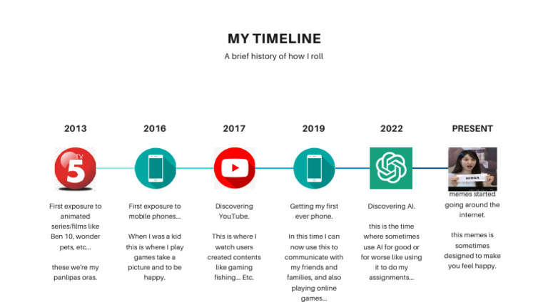My Digital Journey Timeline | PDF