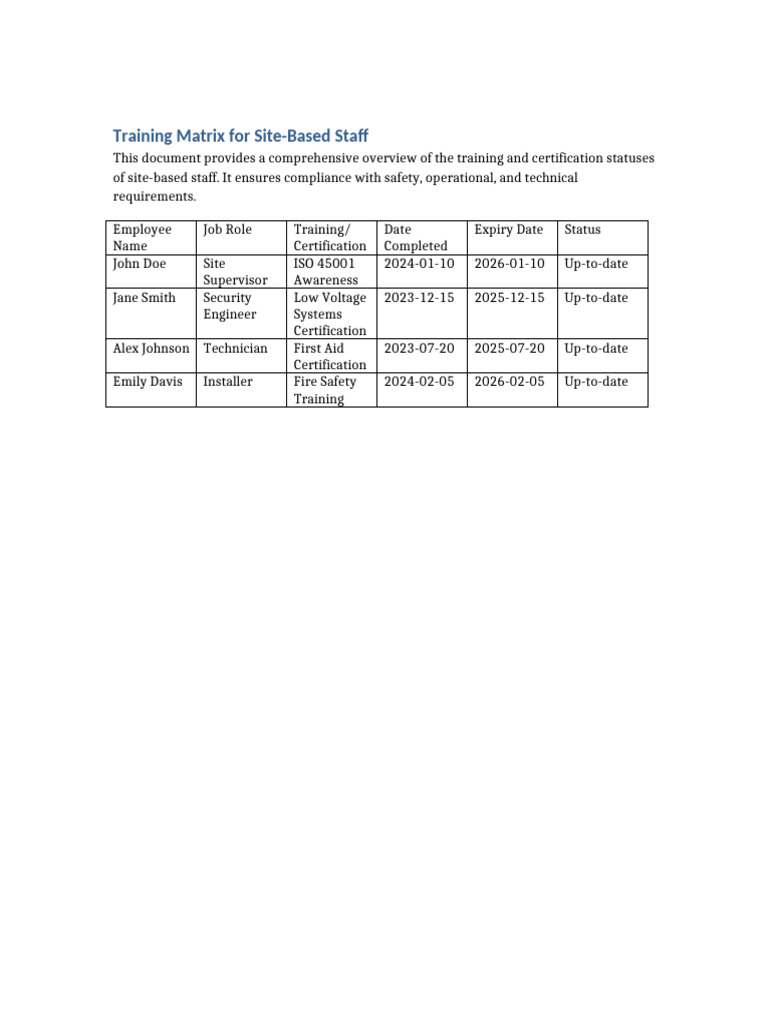 Site Staff Training Compliance Matrix | PDF