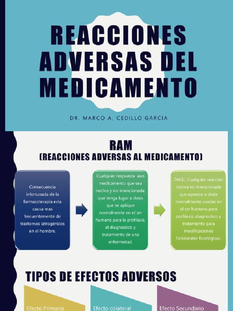 Reacciónes Adversas Medicamento | PDF