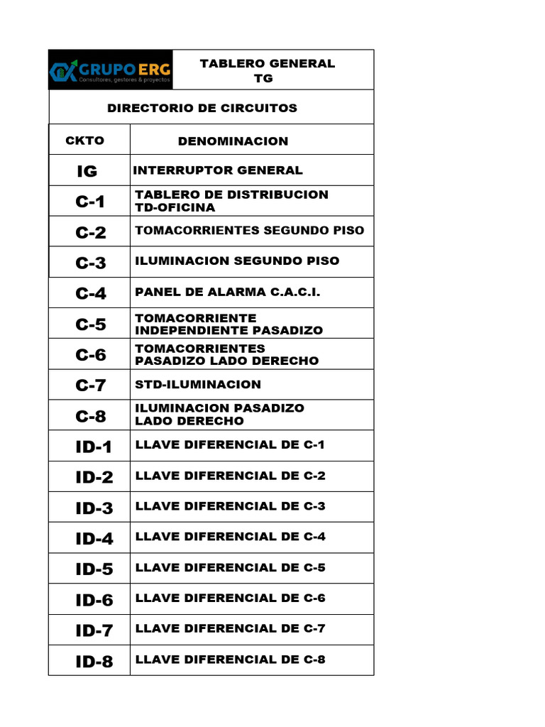 Directorio de Circuitos Eléctricos | PDF