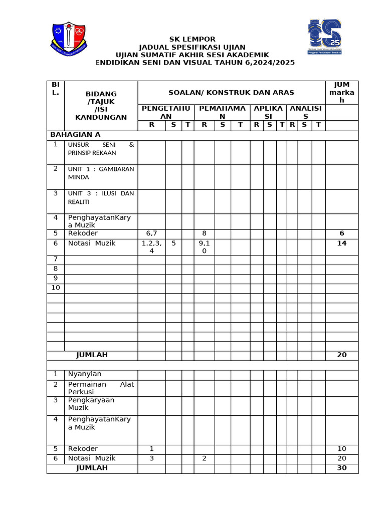 Jsu PSV Tahun 5 SKL | PDF