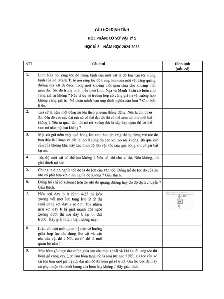 CÂU HỎI ĐỊNH TÍNH - CSVL1 - HK2 - NH 2024-2025 | PDF
