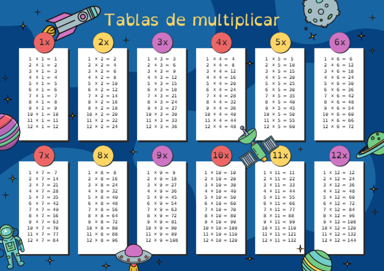 Tablas de multiplicar del 1 al 12 | PDF