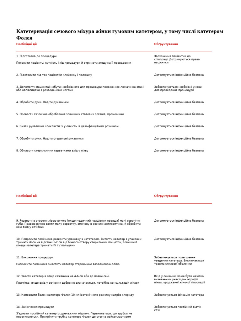 Kateteryzaciya Sechovogo Mihuta Zhinky | PDF