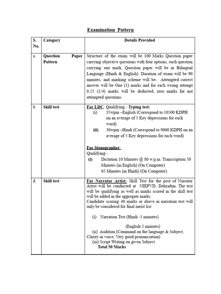 Examination Pattern: S. No. Category Details Provided | PDF