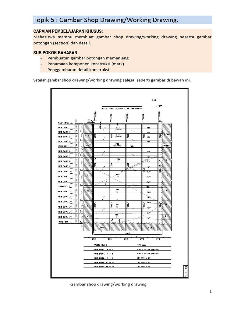 Gambar Shop Drawing dan Detail Konstruksi | PDF