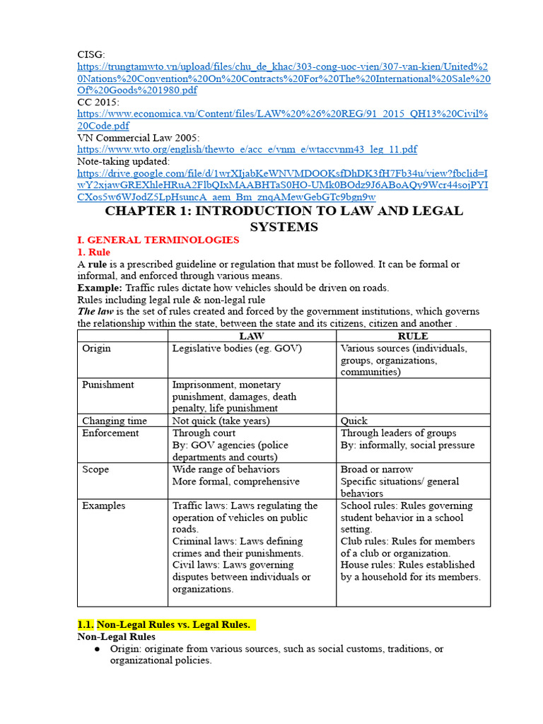 Vở ghi PLKDQT - Cô Lan.docx - Google Docs | PDF | Common Law | Justice