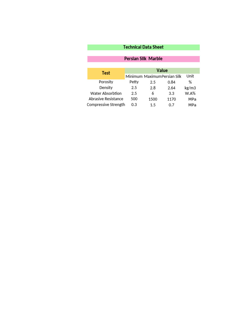 Persian Silk Marble Technical Data Sheet | PDF