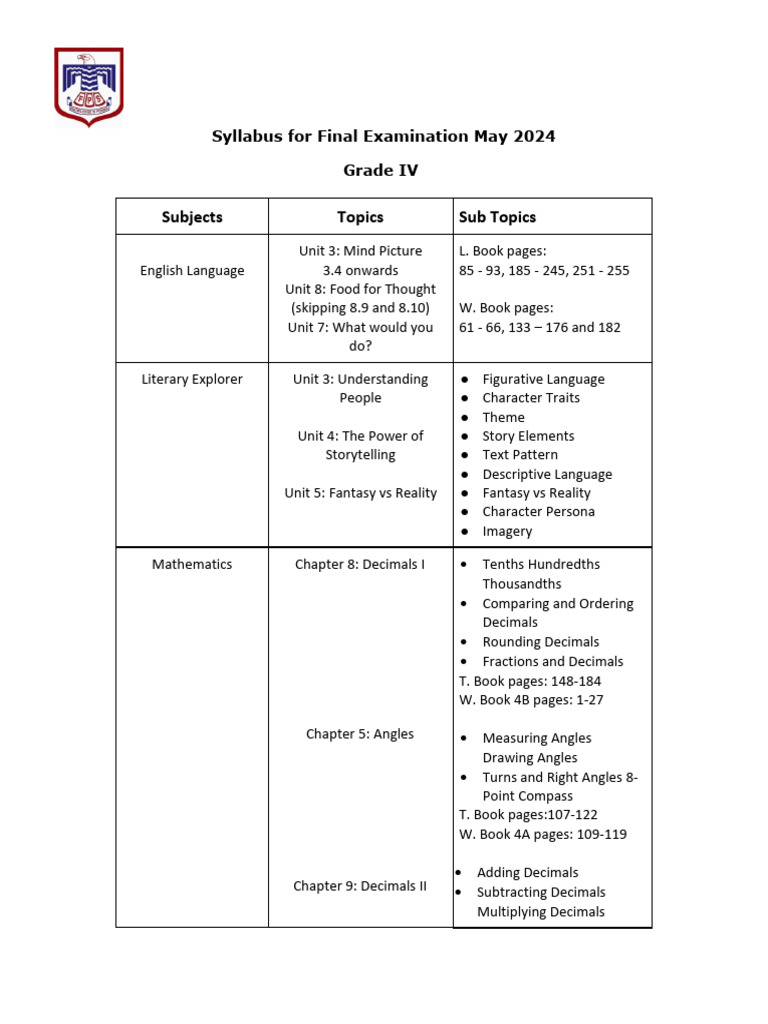 Grade IV Syllabus for Final Examination 2024 | PDF | Area | Decimal
