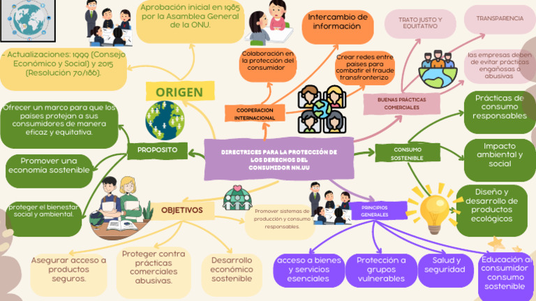 Directrices ONU para Protección del Consumidor | PDF | Sustentabilidad | Los consumidores