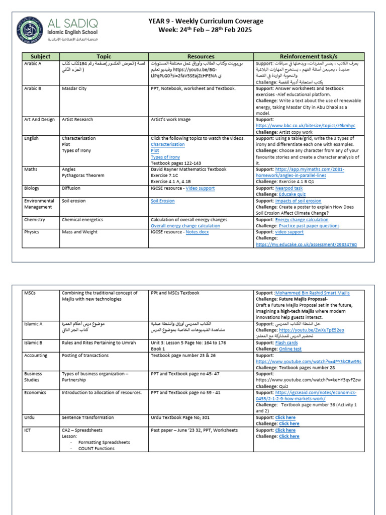 9 - Weekly Curriculum Coverage 24th -28th February 2025 | PDF