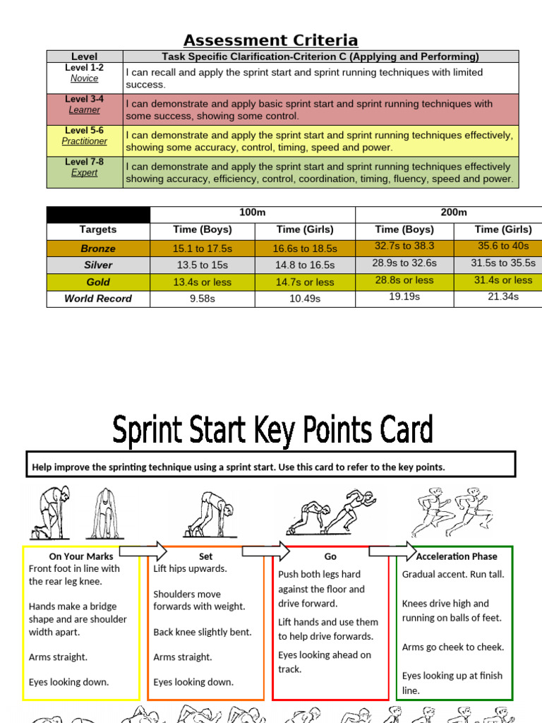 Sprint Start Sprinting Key Points Card | PDF