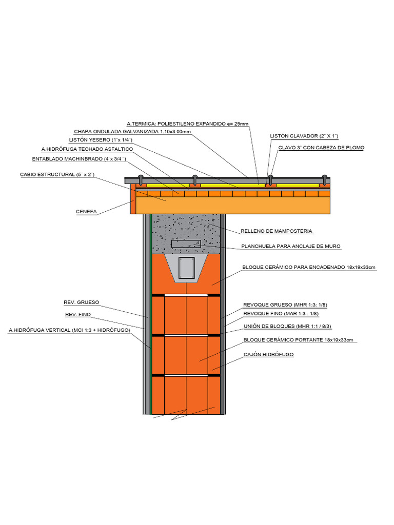 Corte - C1 Bloque Portante | PDF