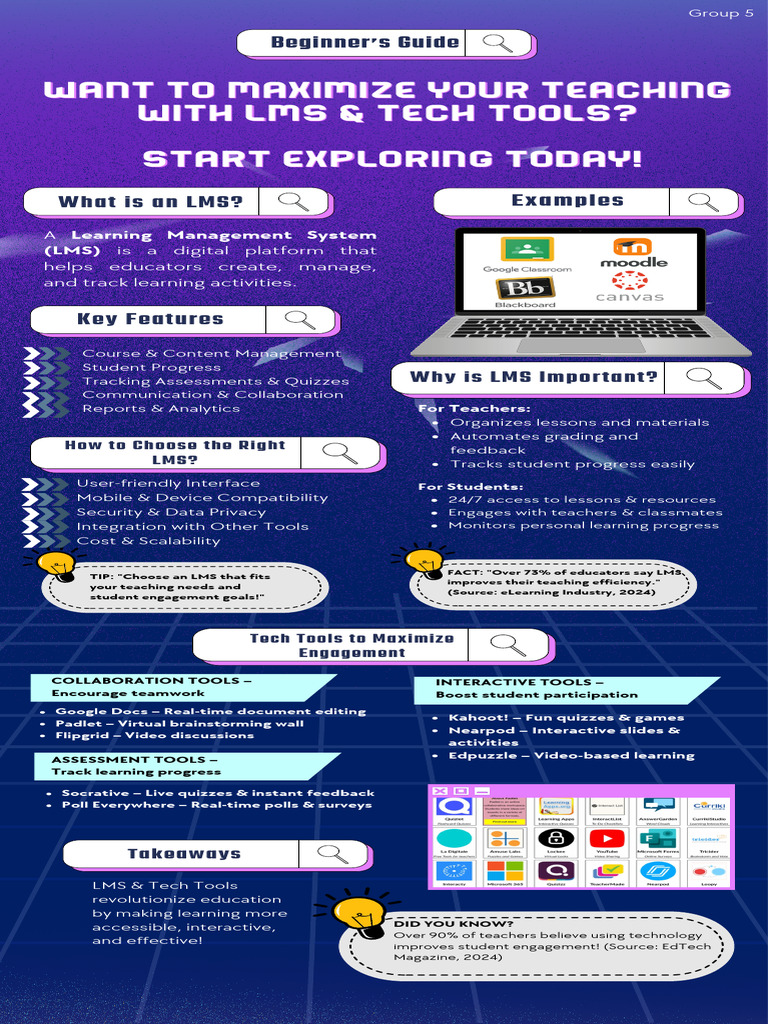 LMS-Learning Management System | PDF | Educational Technology | Human Communication