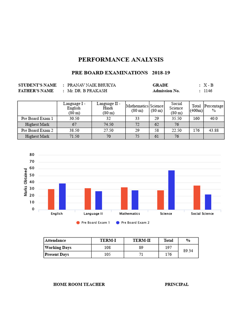 AT-Grade X-Pre Board 18-19 (Pranav) | PDF