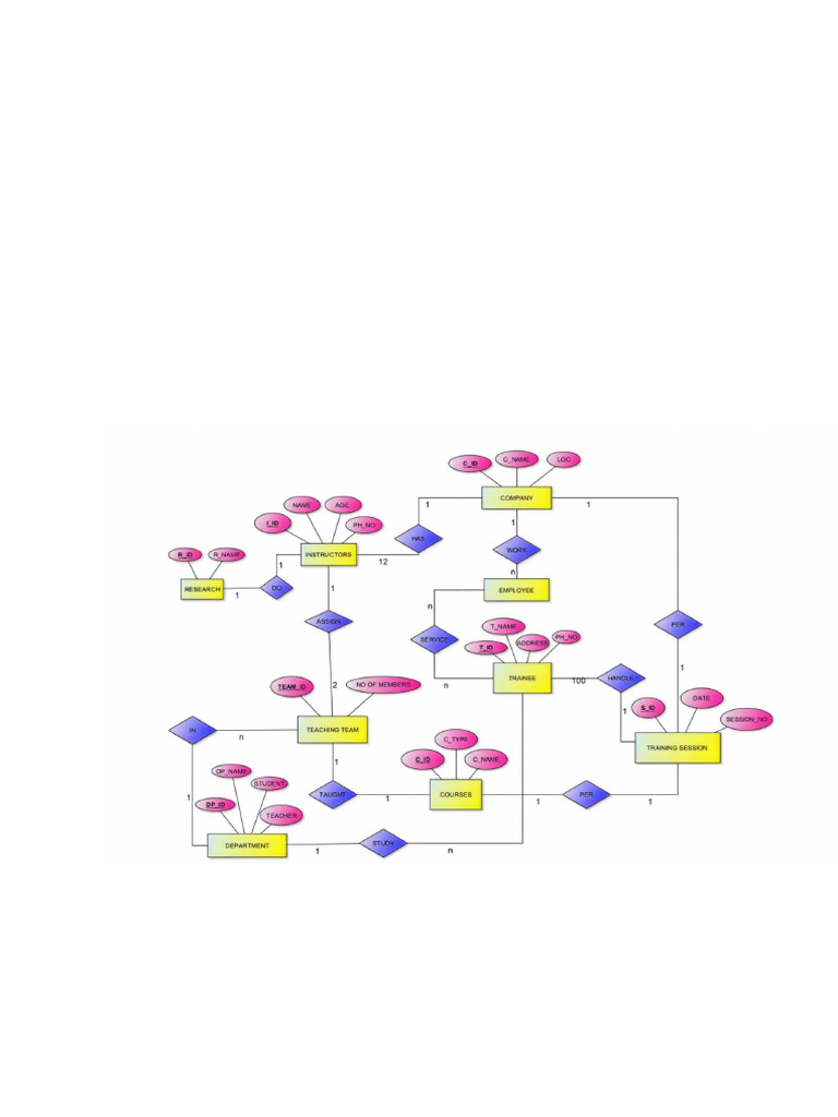 ERD Assignment: IT Training & Bus Co. | PDF