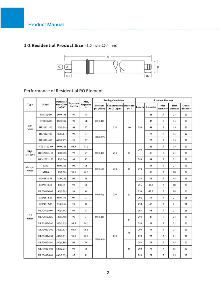 Vontron-Datasheet 80gpd | PDF