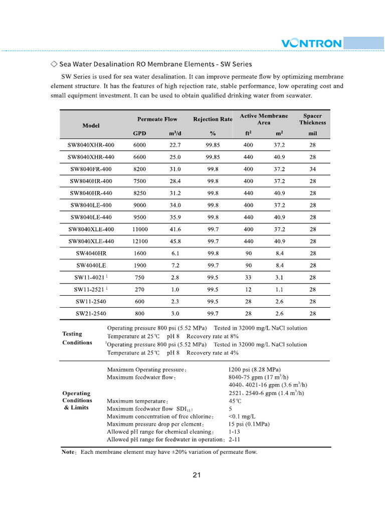 Vontron SW Datasheet | PDF