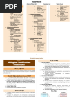 PQF Qualification Framework Levels | PDF | Knowledge | Skill