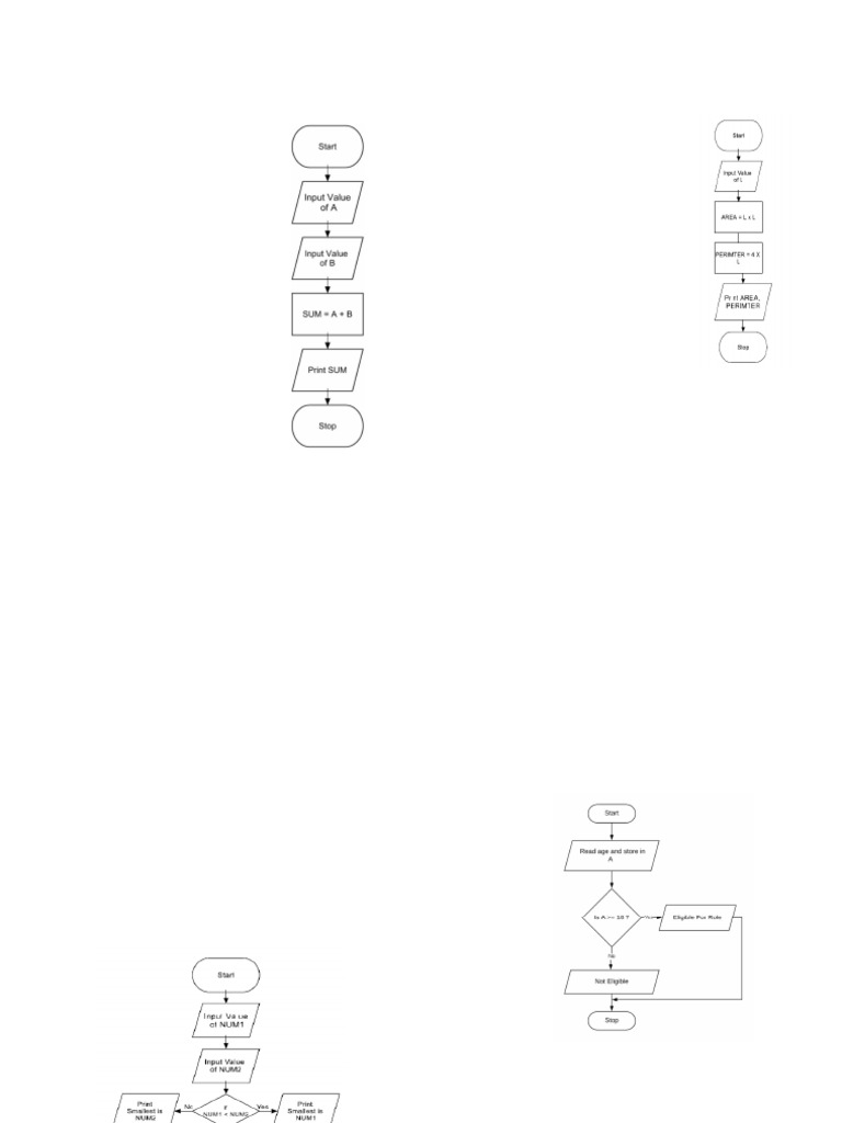Algorithms and Flowcharts for Basics | PDF