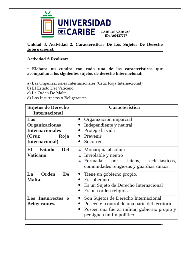 VargasCarlos Unidad 3. Actividad 2. Caracter Sticas de Los Sujetos de Derecho Internacional ...