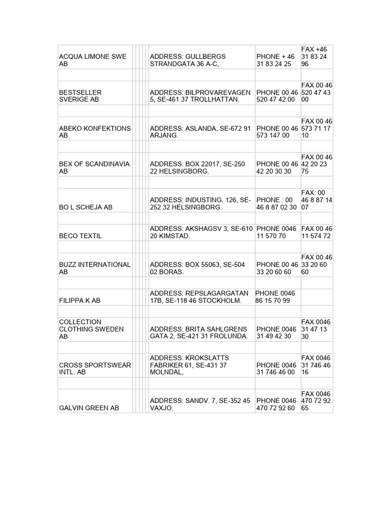 Importers Data of Multi Countries | PDF