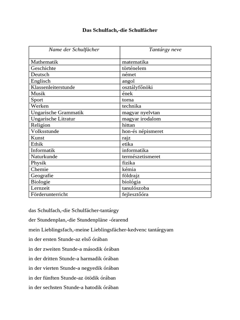 Die Schulfachächer | PDF