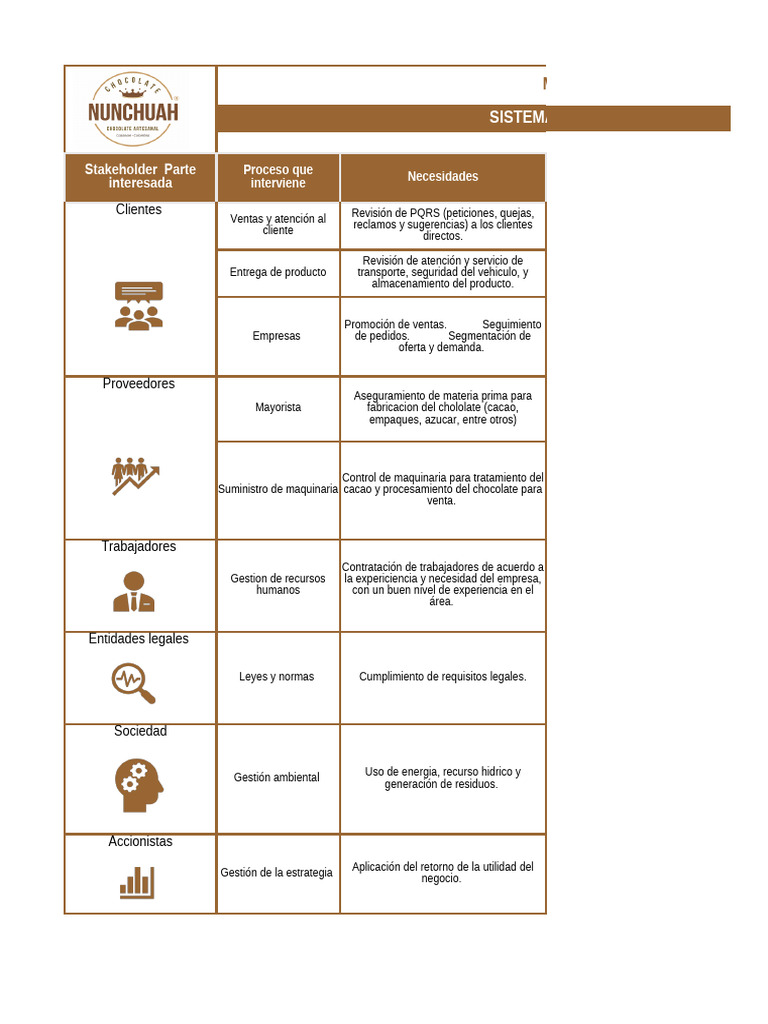 Matriz Partes Interesadas | PDF | Calidad (comercial) | Sistema de ...