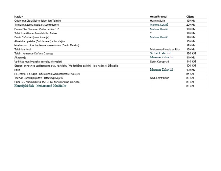 Islamske Knjige Na Bosanskom - Sheet1 | PDF