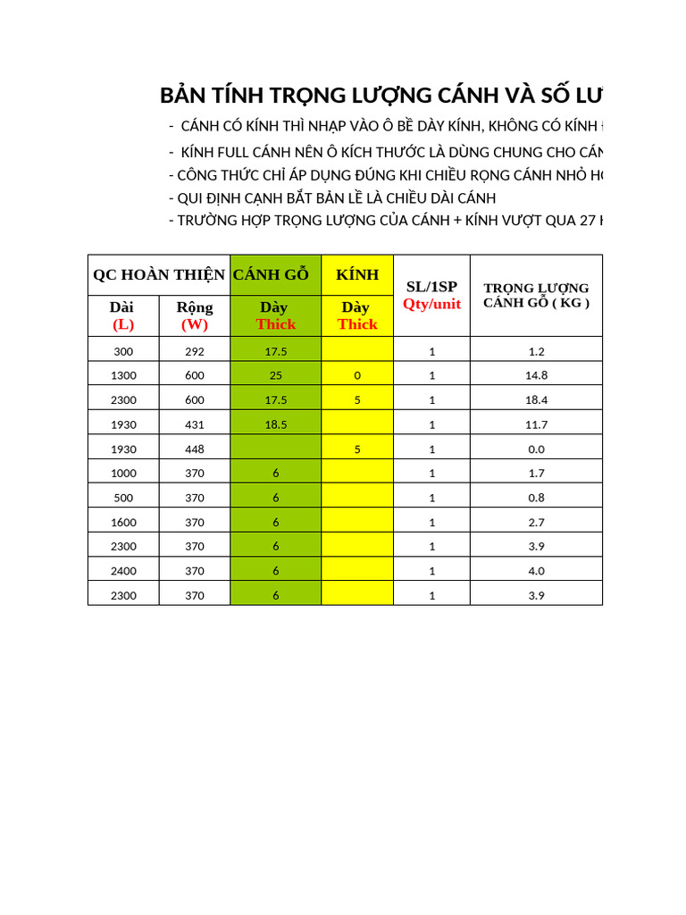 Bang Tinh Trong Luong Canh Va Ban Le | PDF
