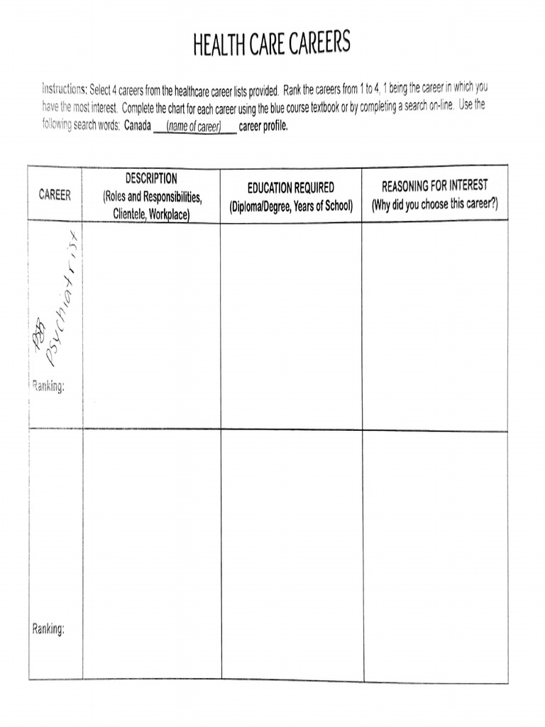 Health Care Careers | PDF